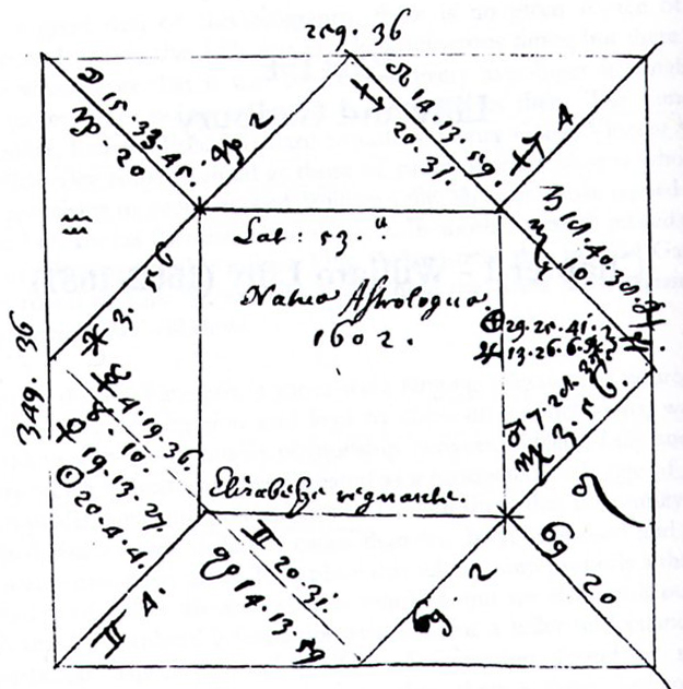 William Lilly - Astrologia Oraria